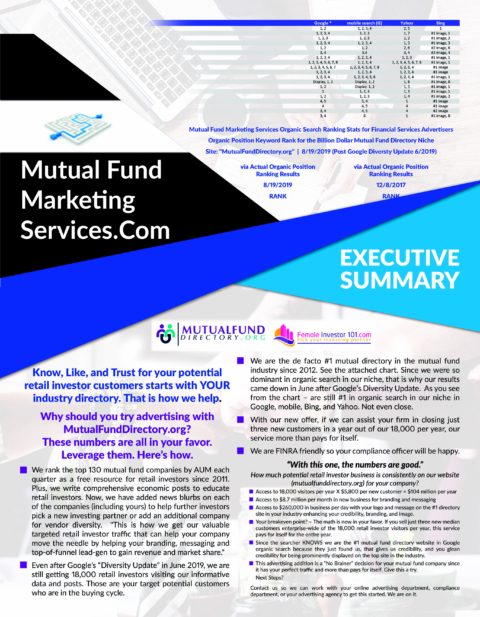Mutual Fund Company Leads for top 100 Mutual Fund Companies
